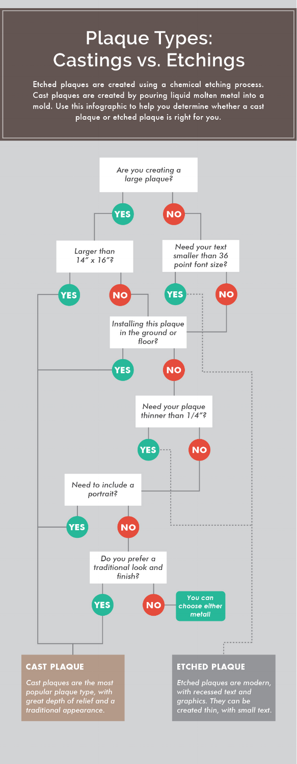 How to Choose the Best Plaque for Your Unique Project